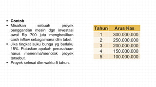 Bab 10 - Penganggaran Modal | PDF