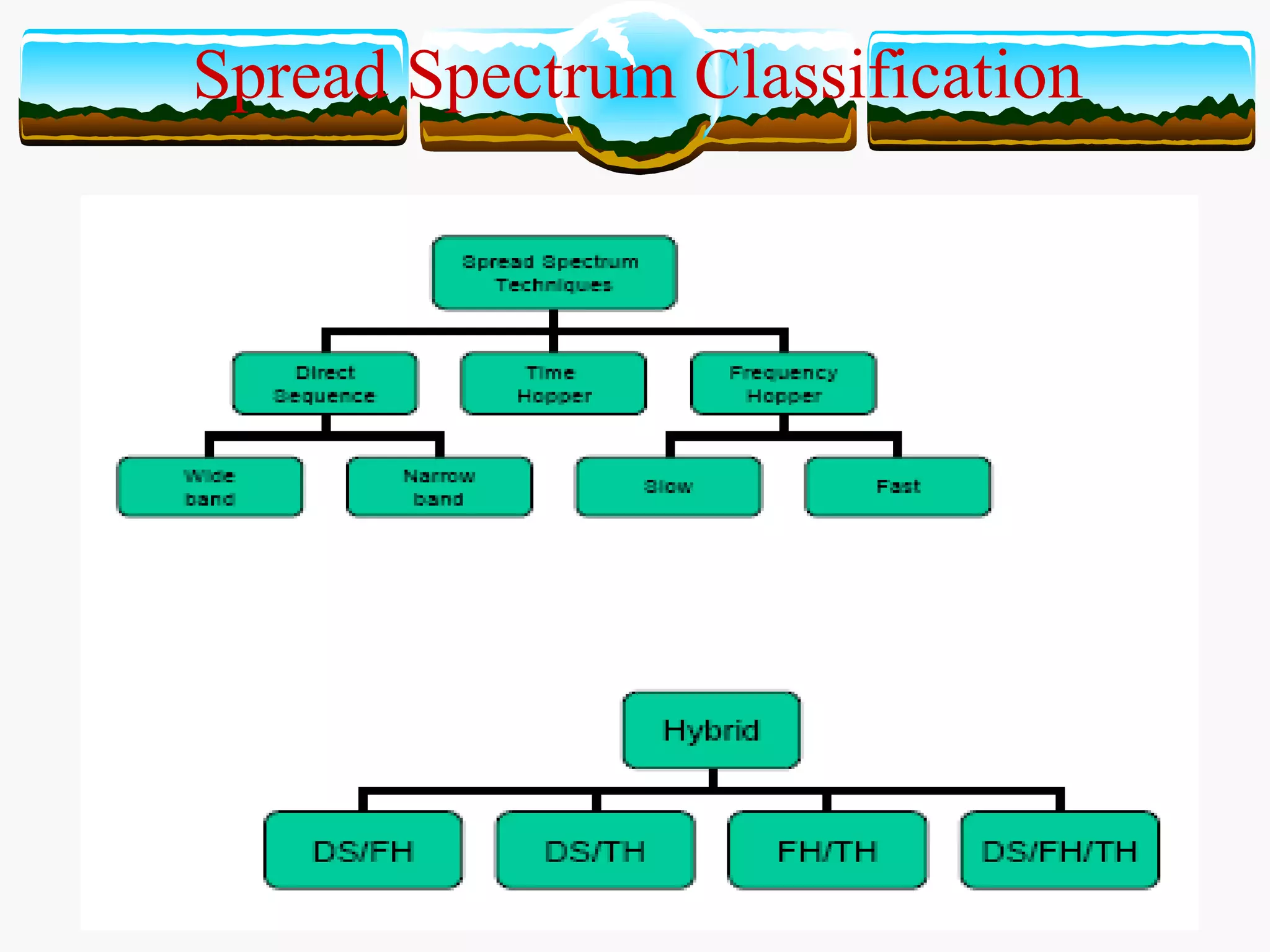 Spread Spectrum | PPT