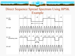 Spread Spectrum | PPT