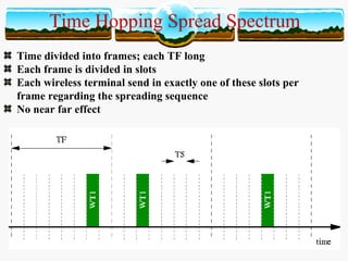 Spread Spectrum | PPT