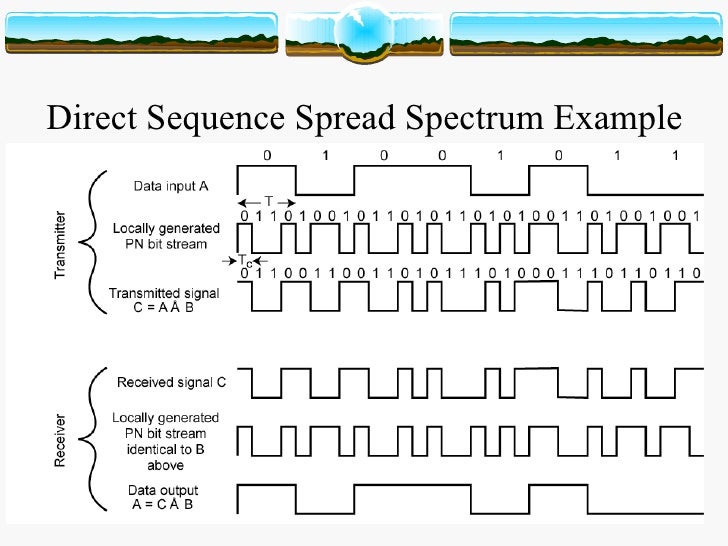 Spread Spectrum