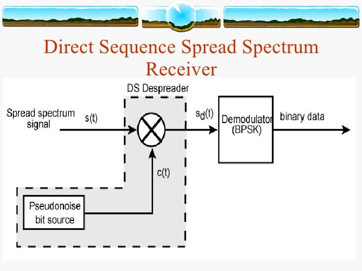 Spread Spectrum