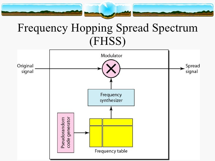 Spread Spectrum