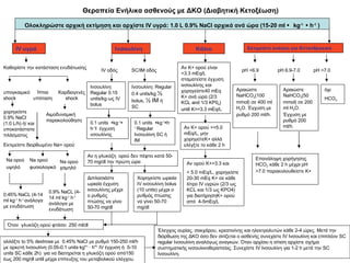 Διαβητική κετοξέωση | PPT