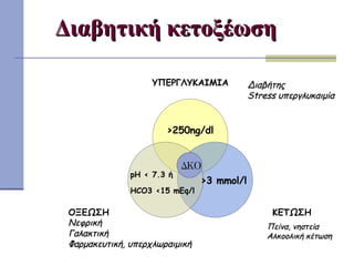 Διαβητική κετοξέωση | PPT