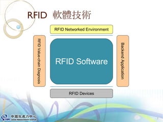 RFID Software Technology - Course Outline | PPT