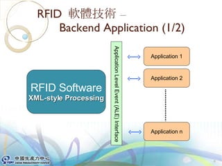 RFID Software Technology - Course Outline | PPT
