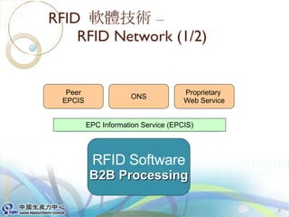 RFID Software Technology - Course Outline | PPT