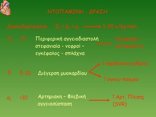 CARDIOVASCULAR DRUGS | PPT