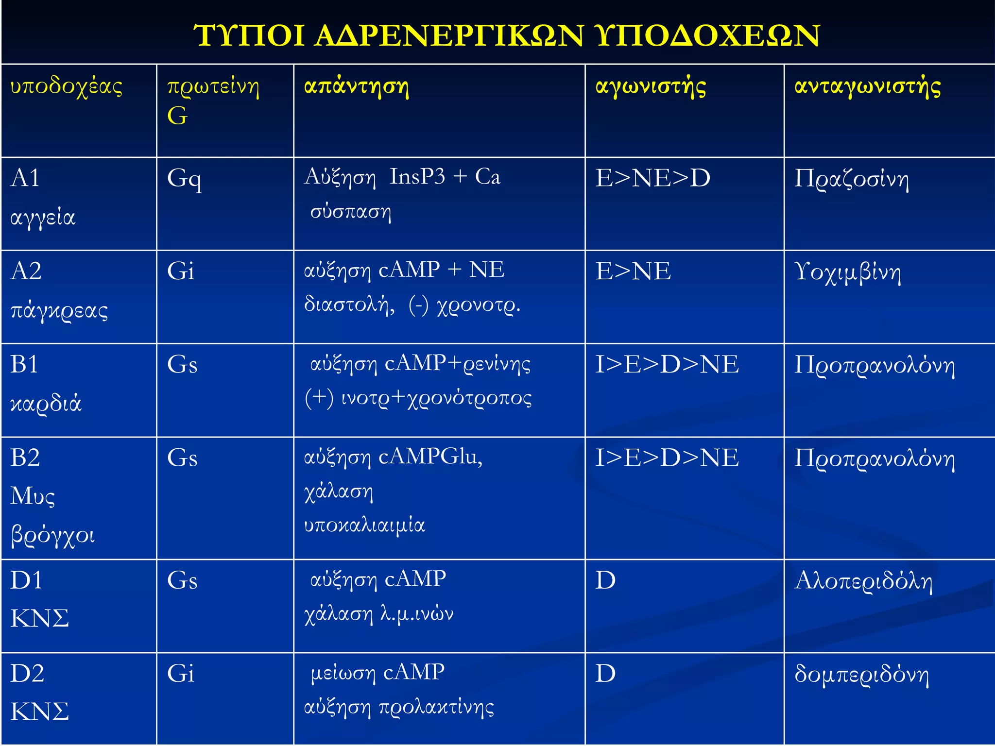 CARDIO DRUGS | PPT