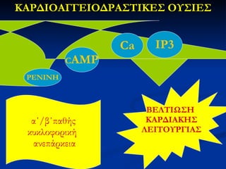 CARDIO DRUGS | PPT