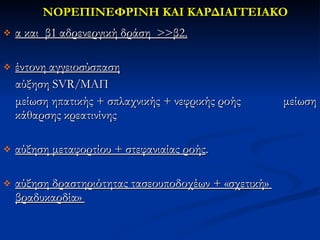 CARDIO DRUGS | PPT