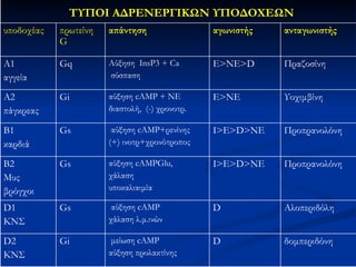 CARDIO DRUGS | PPT