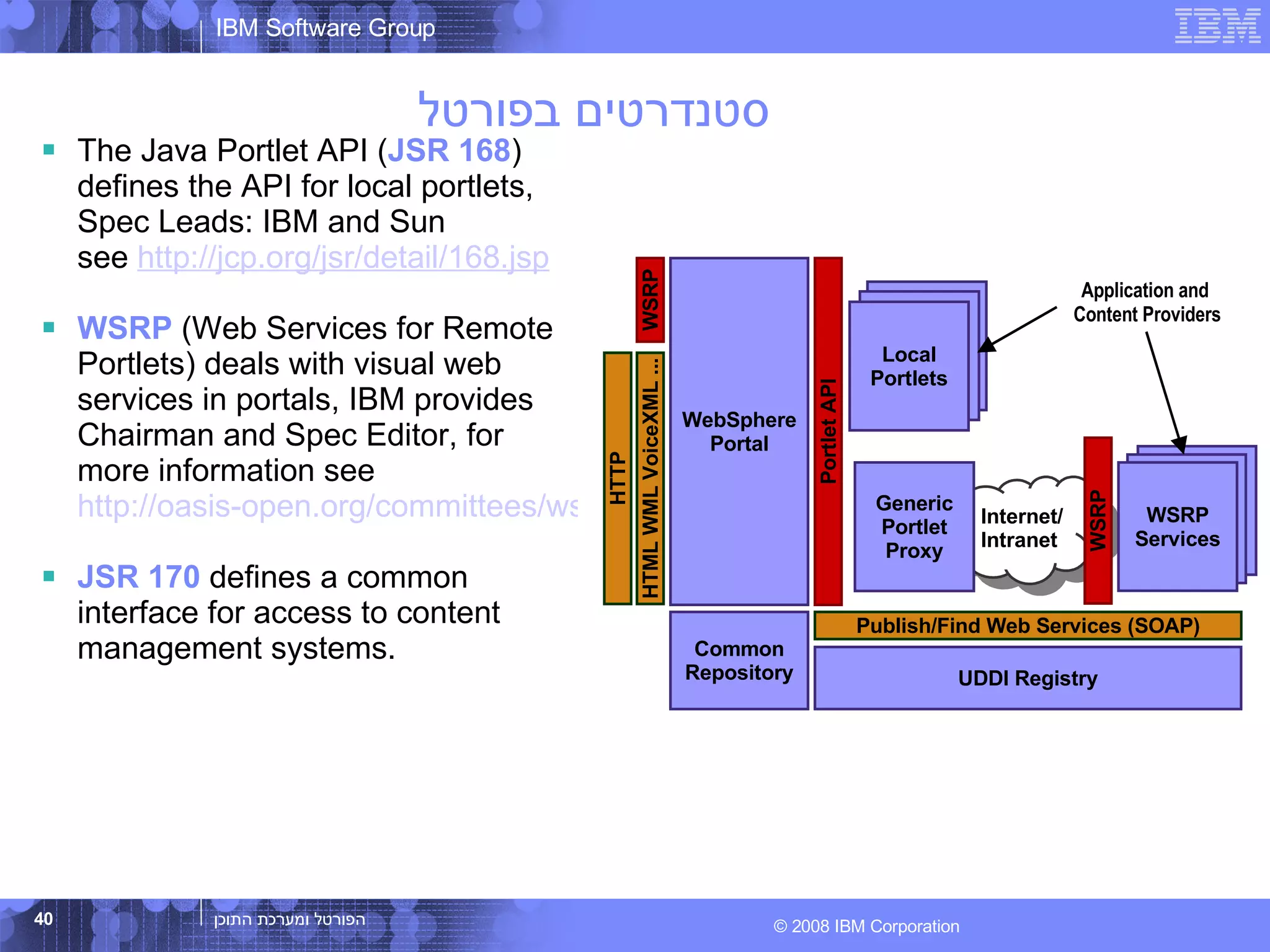 Ibm Websphere Portal And Web Content Management Hebrew Overview Ppt