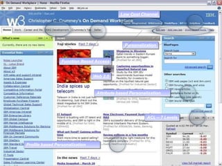 IBM WebSphere Portal and Web Content management - Hebrew Overview | PPT