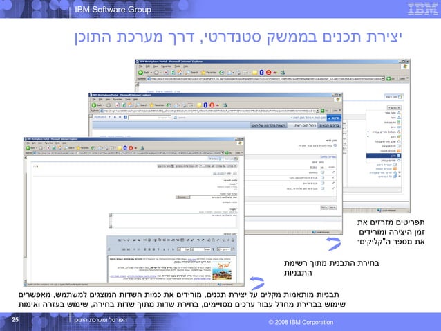 IBM WebSphere Portal and Web Content management - Hebrew Overview | PPT