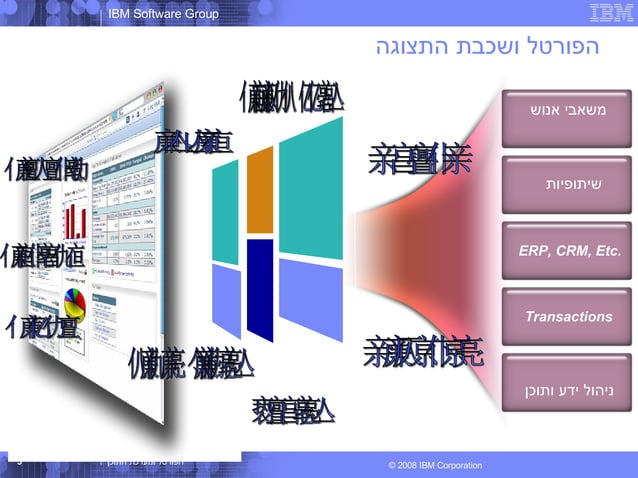 IBM WebSphere Portal and Web Content management - Hebrew Overview | PPT