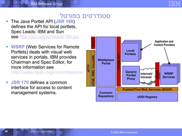 IBM WebSphere Portal and Web Content management - Hebrew Overview | PPT