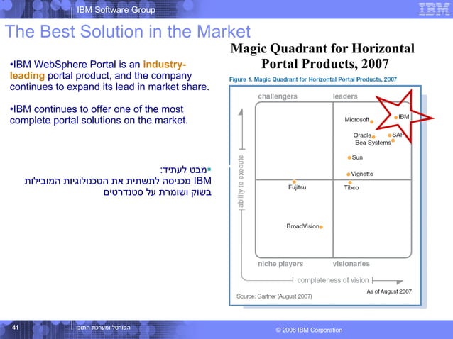 IBM WebSphere Portal and Web Content management - Hebrew Overview | PPT