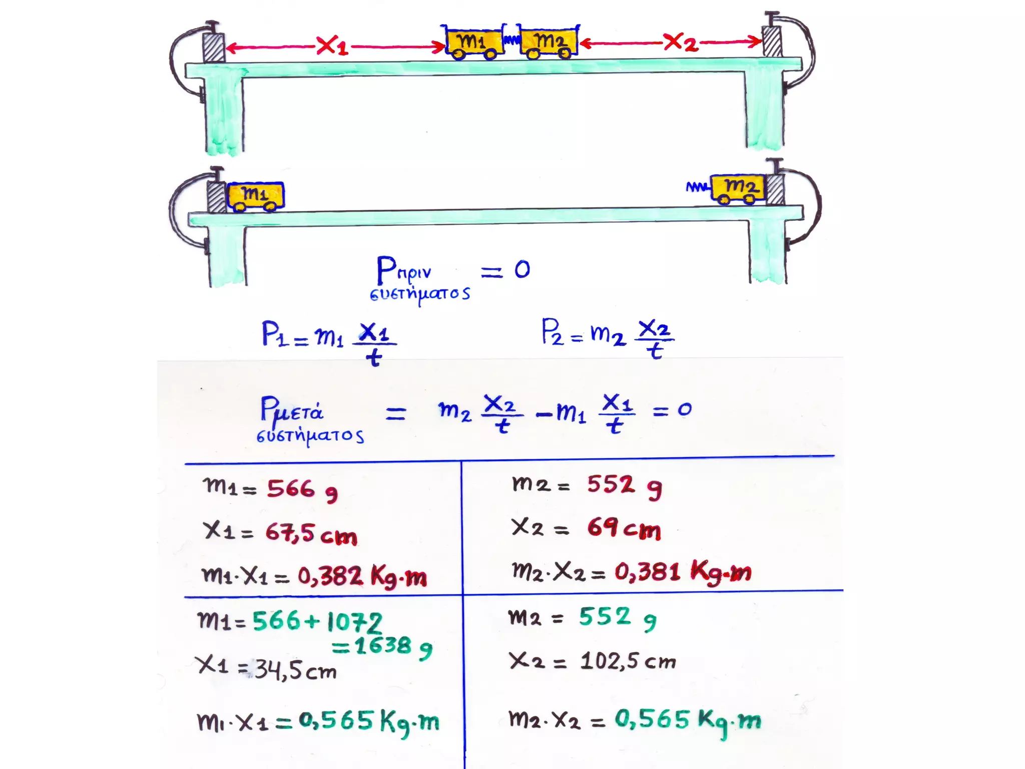 momentum, conservation of linear momentum | PPT