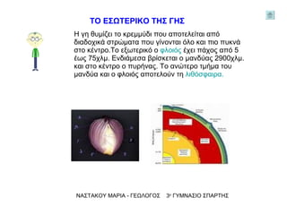 ΛΙΘΟΣΦΑΙΡΑ ΛΙΘΟΣΦΑΙΡΙΚΕΣ ΠΛΑΚΕΣ | PPT