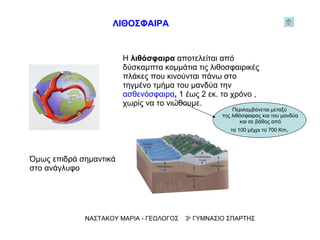 ΛΙΘΟΣΦΑΙΡΑ ΛΙΘΟΣΦΑΙΡΙΚΕΣ ΠΛΑΚΕΣ | PPT