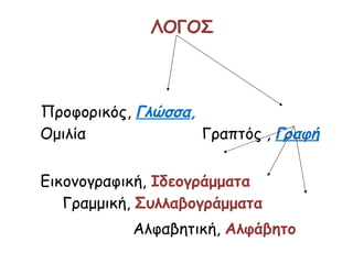 ΕΛΛΗΝΙΚΟ ΑΛΦΑΒΗΤΟ | PPT