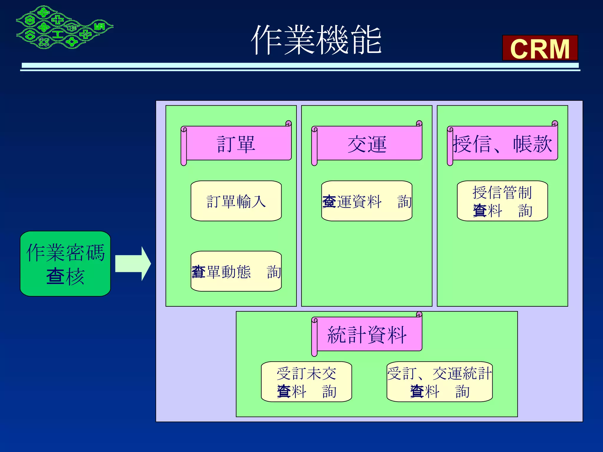 Formosa Plastics Corporation Management System | PPT