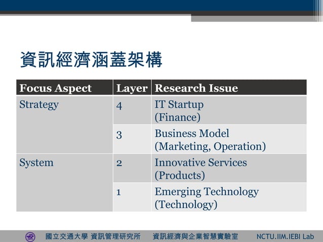 IEBI Lab Introduction PPT | PPT