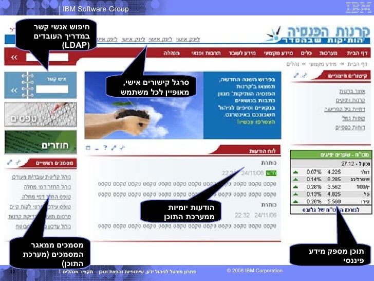 Ibm Websphere Portal 61 Executive Overview