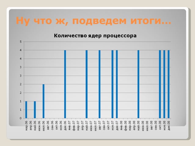 project "Komputer for the gamer" | PPT