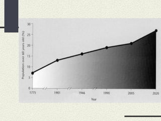 γηριατρικη ογκολογια ο ρολος της ακτινοθεραπειας | PPT