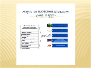 Electronic diary | PPT