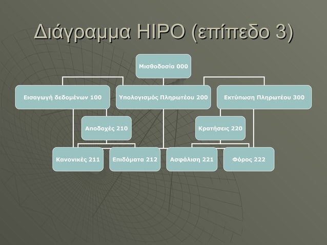 στοιχεία δομημένου προγραμματισμού | PPT