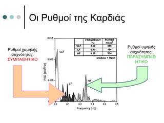 μεταβλητότητα καρδιακού ρυθμού | PPT