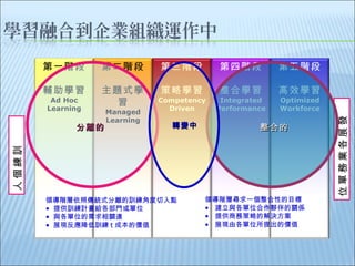 E-Learning Project Implementation | PPT