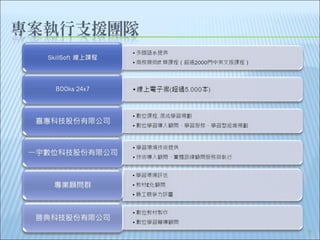 E-Learning Project Implementation | PPT