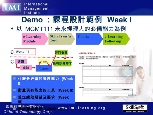 Blended Learning Presentation | PPT