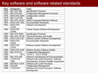 Software Standards | PPT