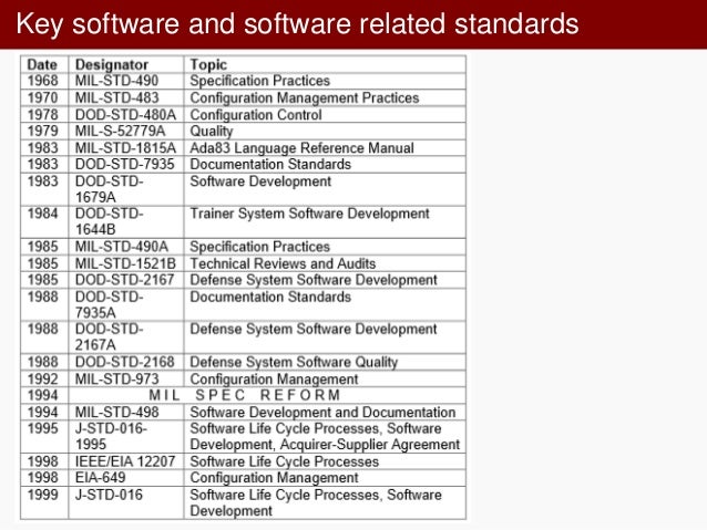 Software Standards