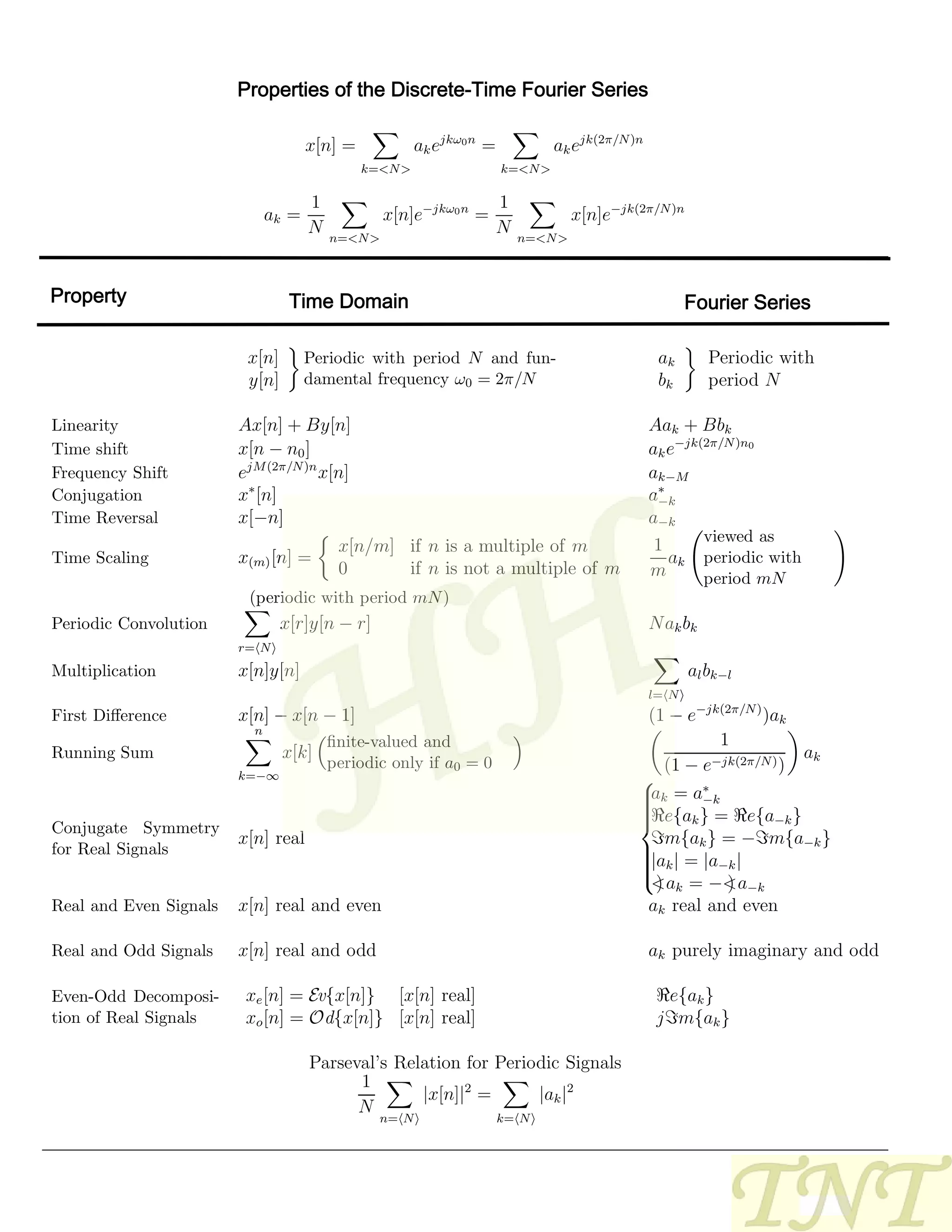 Signals and Systems Formula Sheet | PDF