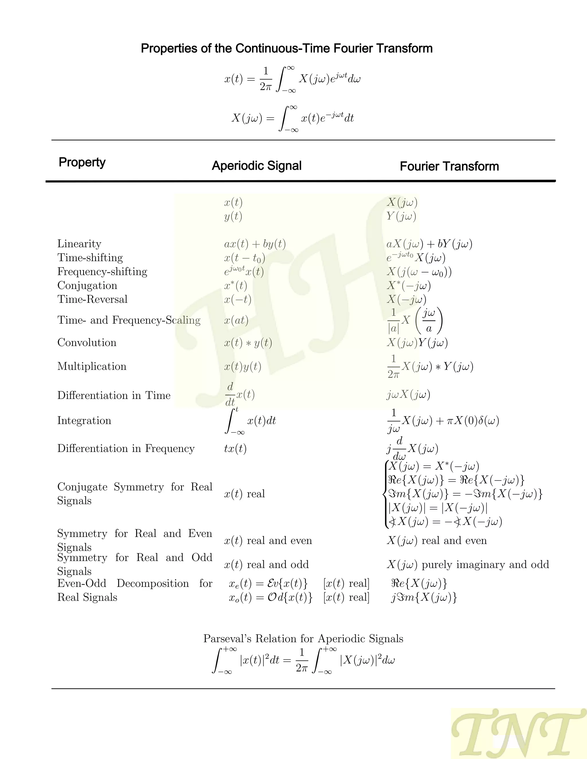 Signals and Systems Formula Sheet | PDF