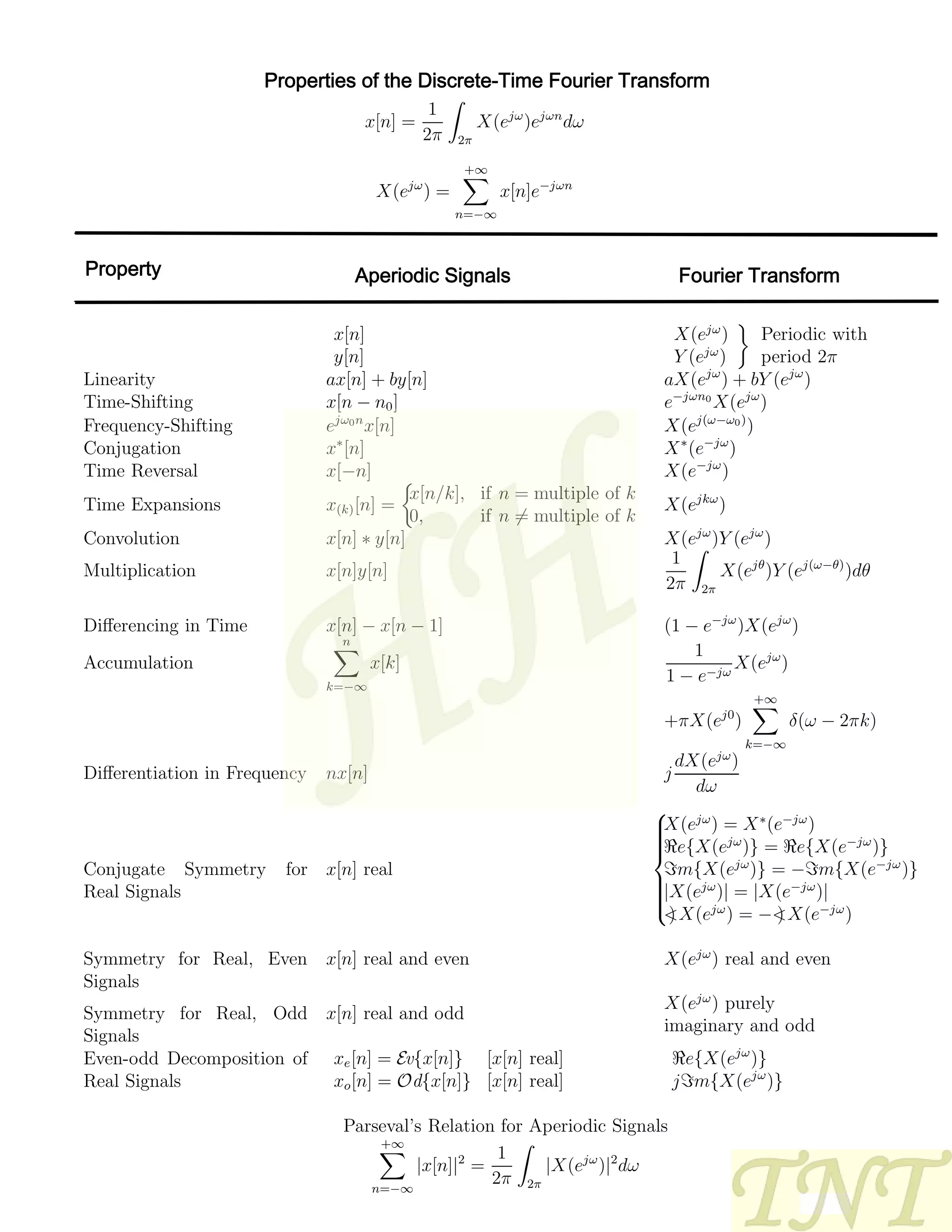 Signals and Systems Formula Sheet | PDF