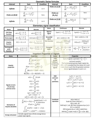 Signals and Systems Formula Sheet | PDF