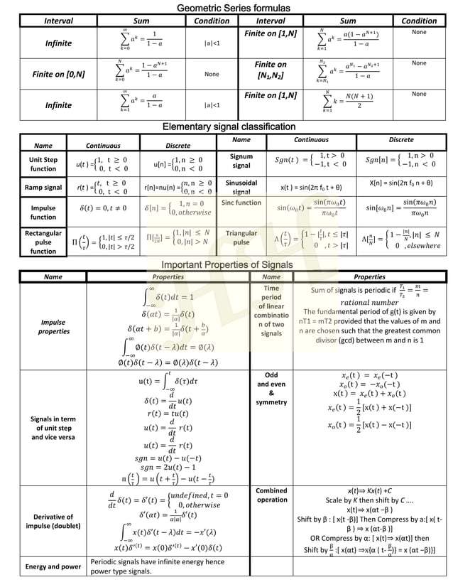 Signals and Systems Formula Sheet | PDF