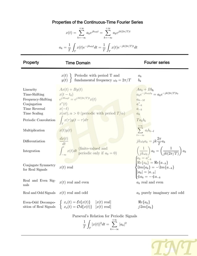 Signals and Systems Formula Sheet | PDF