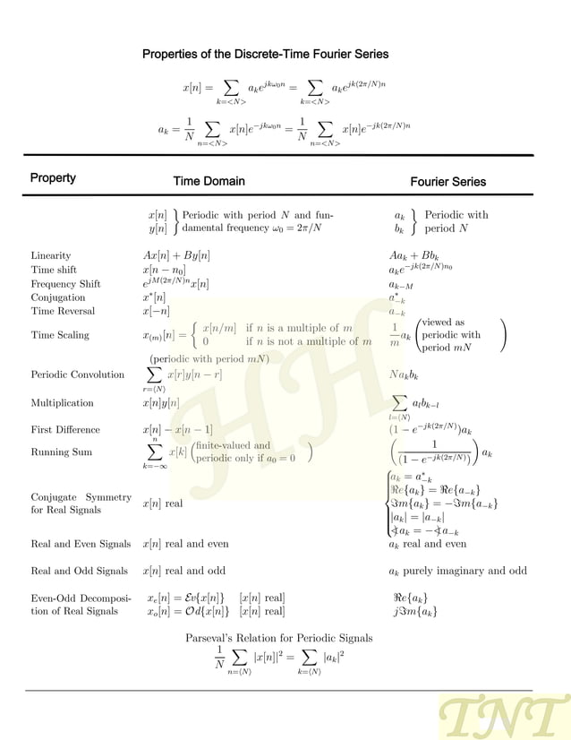 Signals and Systems Formula Sheet | PDF