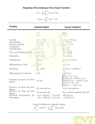 Signals and Systems Formula Sheet | PDF
