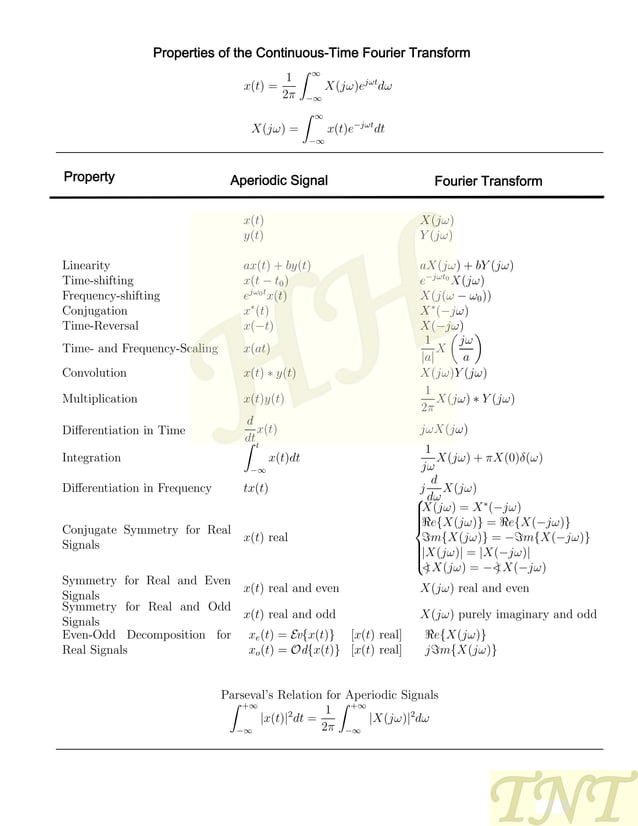 Signals and Systems Formula Sheet | PDF