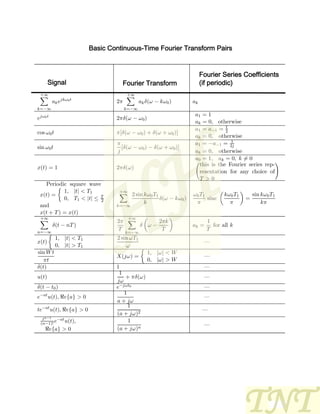 Signals and Systems Formula Sheet | PDF
